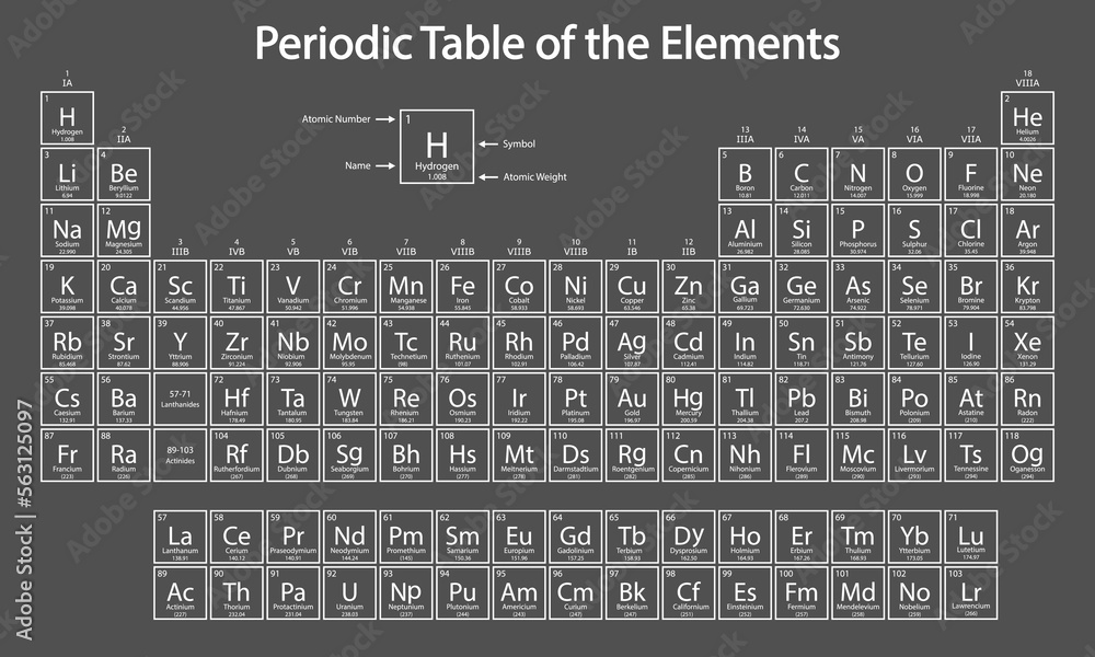 Periodic Table of the Elements. Periodic system of chemical elements ...