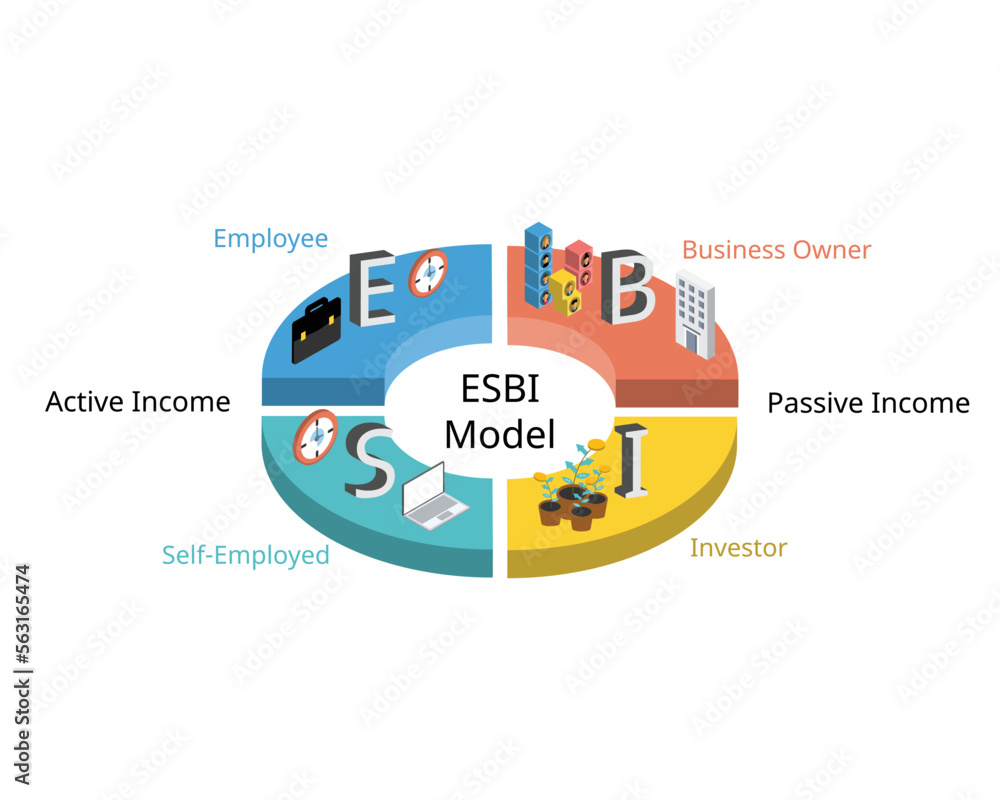 ESBI Model for cash flow quadrant for active income and passive income Stock Vector | Adobe Stock