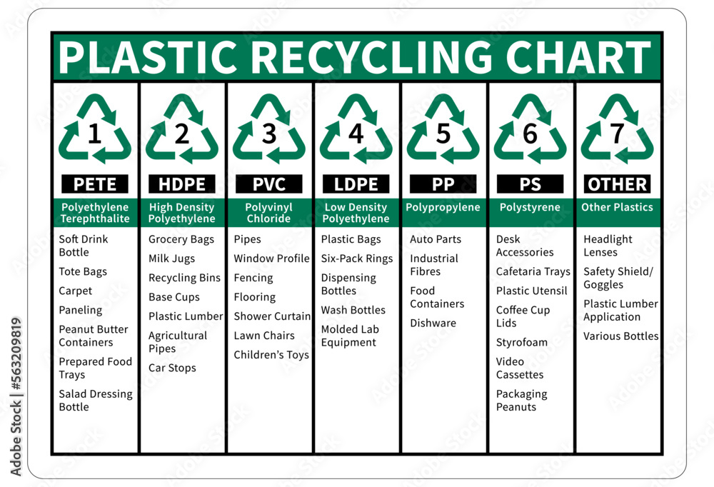 Vetor de Recycle sign and label plastic recycling, plastic recycling ...
