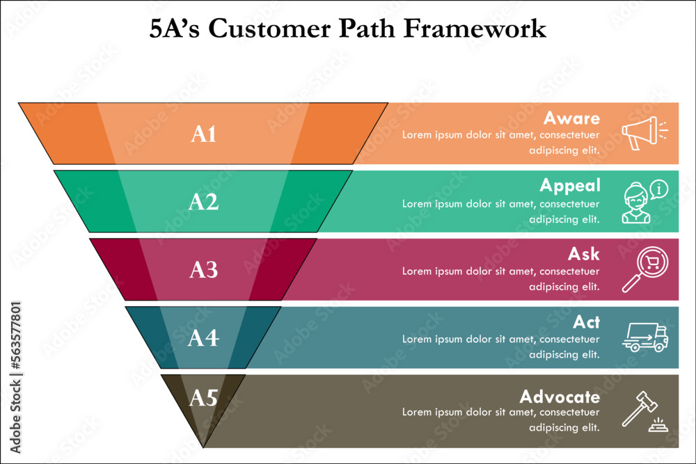 Five A's of Customer Path framework with icons and description ...