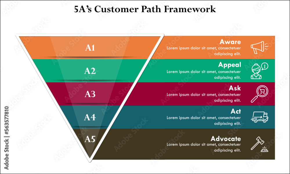 Five A's of Customer Path framework with icons and description ...