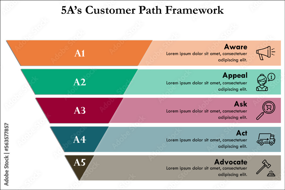 Five A's of Customer Path framework with icons and description ...