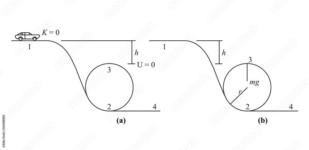 A toy car starts from rest at position 1 shown and rolls without ...
