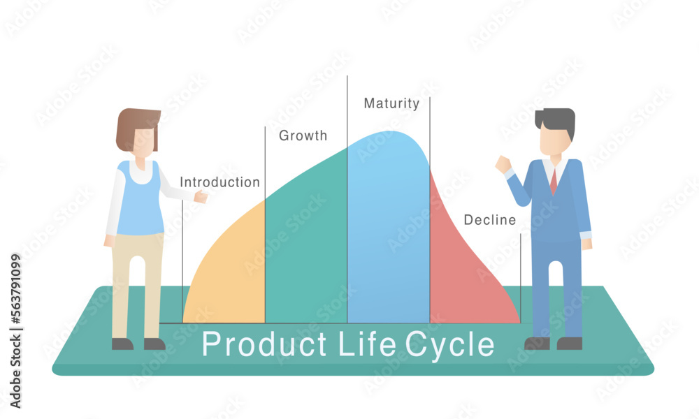 Product lifecycle management-PLM concept,4 Stage analysis,business info ...