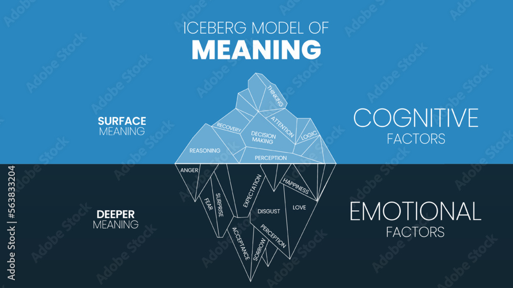 The Iceberg Model of Meaning hidden iceberg infograpic template banner ...