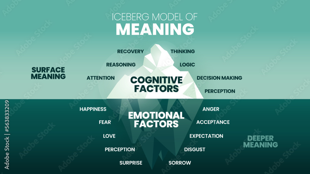 The Iceberg Model of Meaning hidden iceberg infograpic template banner ...