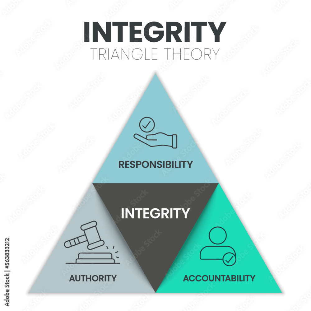 Integrity Triangle Theory infographic presenation template vector with ...