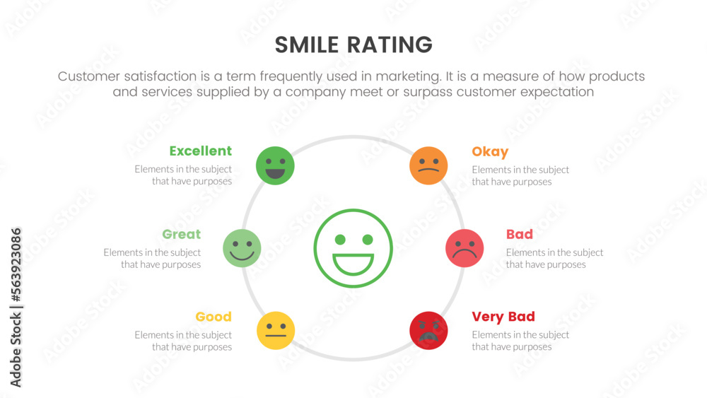 smile rating with 6 scale infographic with circle detail information ...