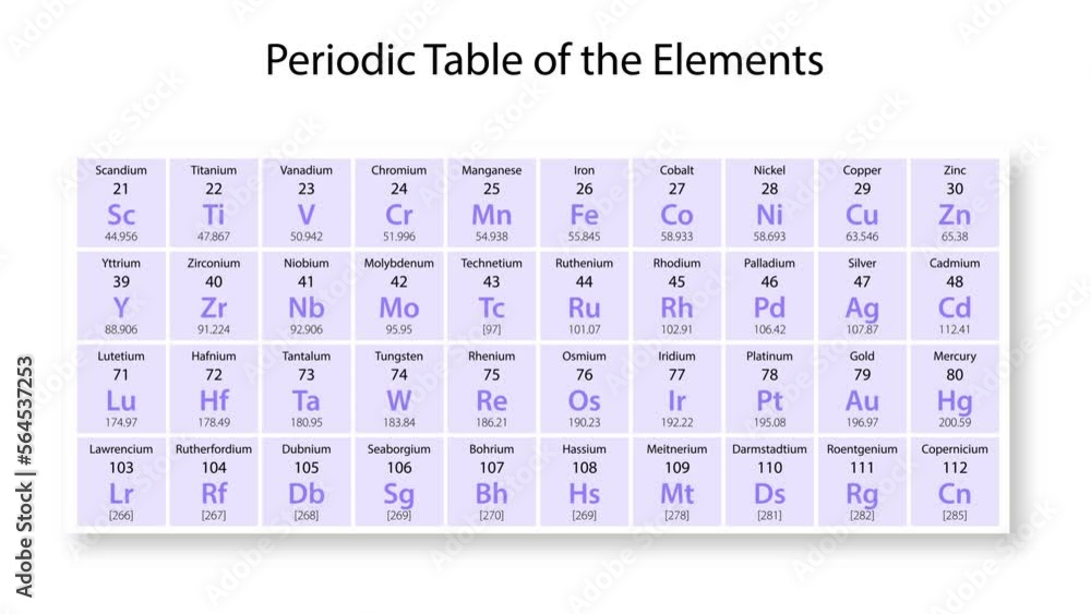 Chromium (Cr) symbol chemical element of the periodic table vídeo do ...