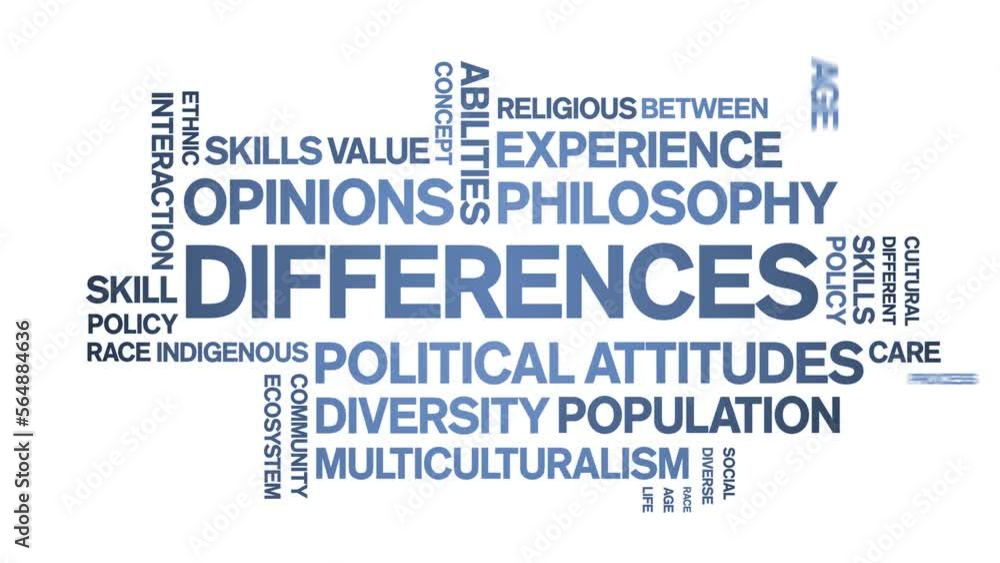 Differences animated tag word cloud;text design animation kinetic ...