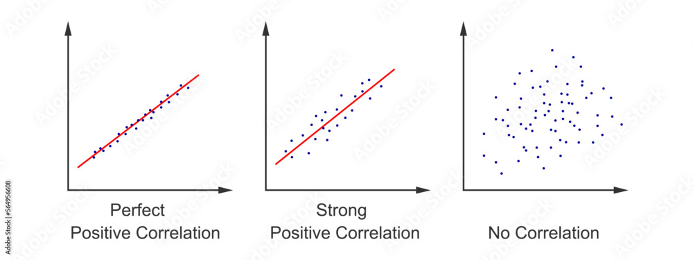 Poster Set of scatter plot diagrams – Wall Art | UkPosters