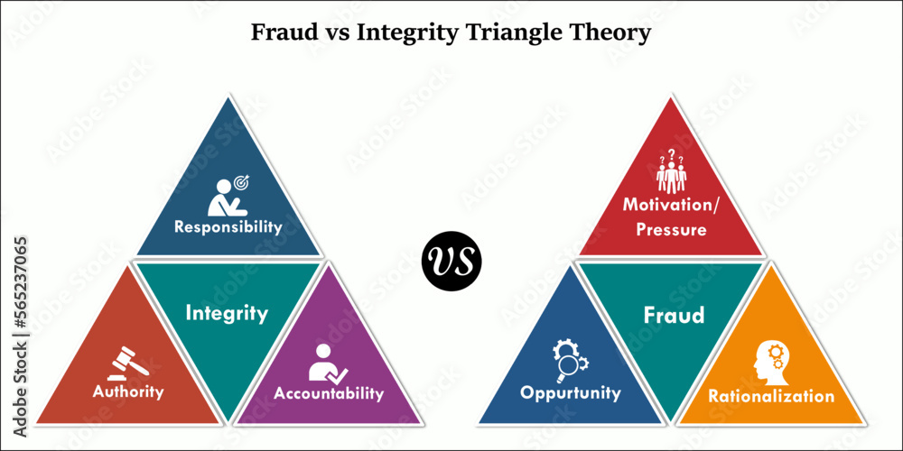 Vetor de Fraud Triangle Theory versus Integrity Triangle Theory with ...