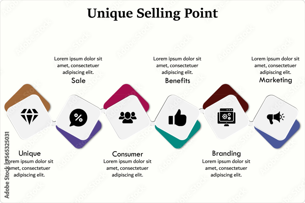 USP - Six elements of Unique Selling point with icons and description ...