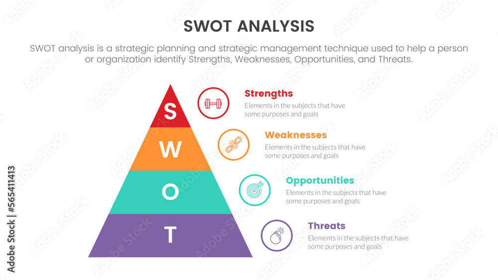swot analysis for strengths weaknesses opportunity threats concept with ...
