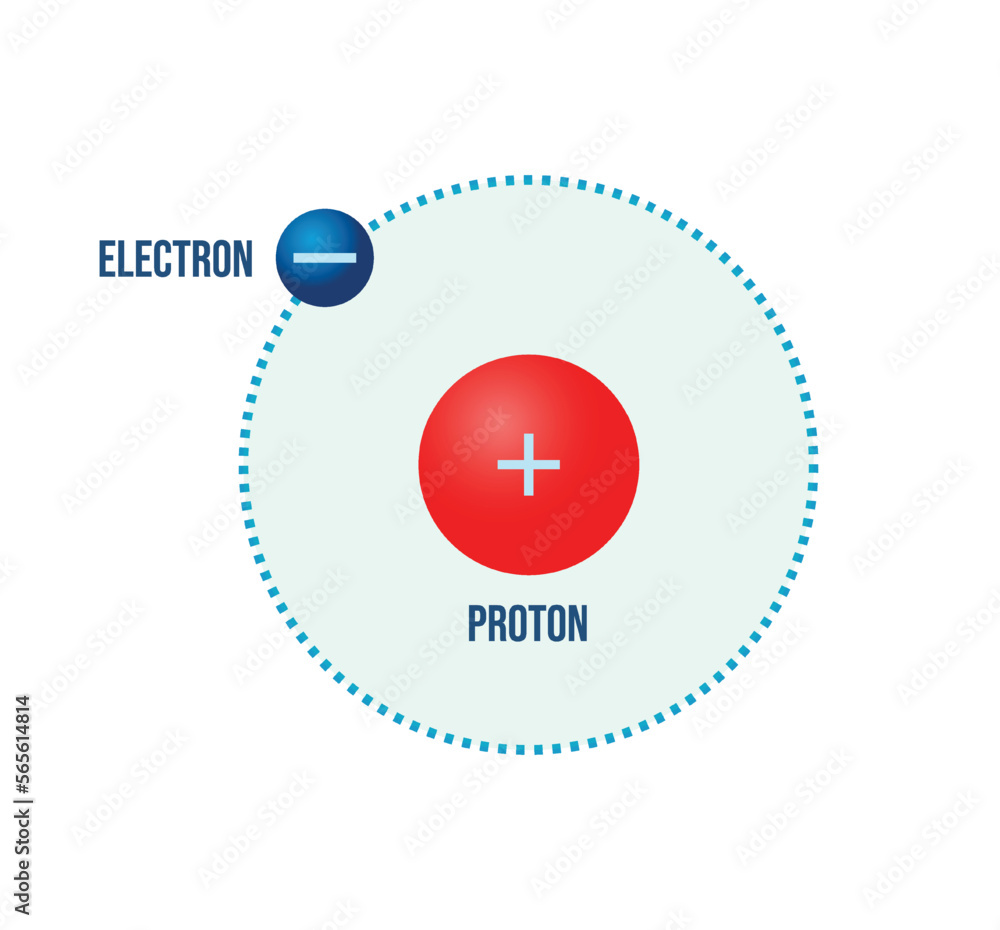 Bohr model of the hydrogen atom. Electron structure of hydrogen. Vector ...