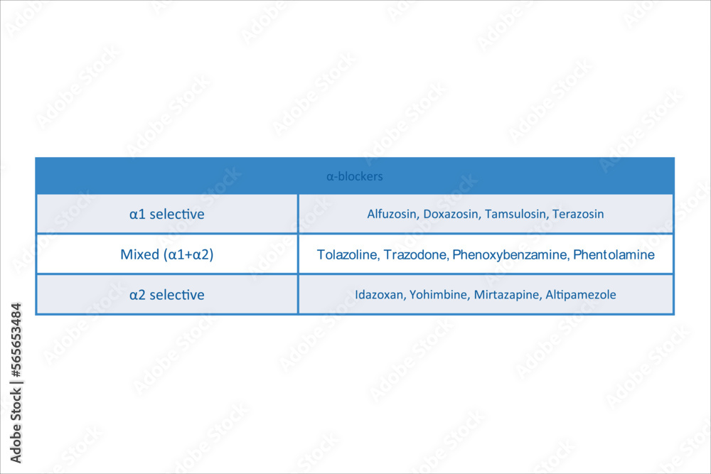 Table showing classification of α adrenergic receptor blockers ... Table showing classification of α adrenergic receptor blockers ...