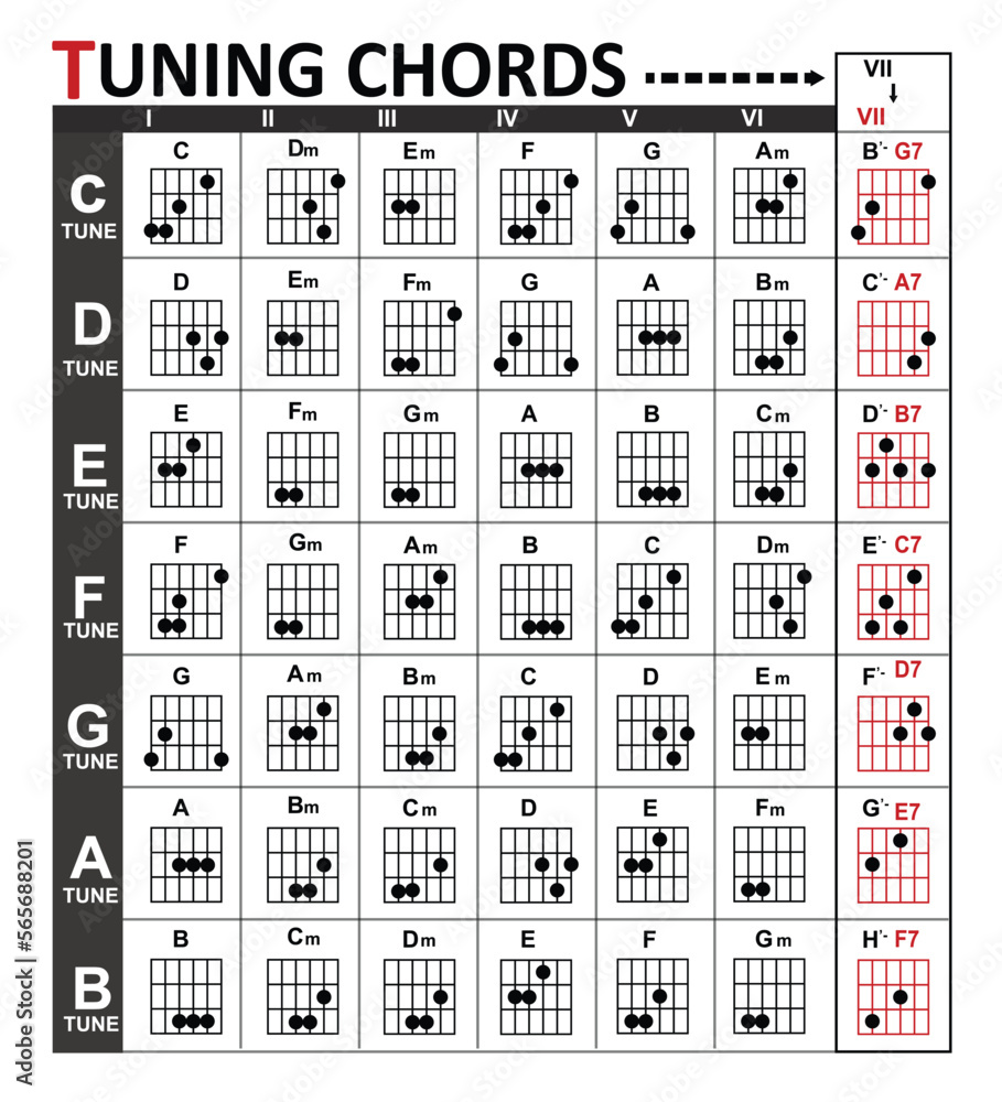 Grafika wektorowa Stock: Chord Chart Standard Tuning basic for ... Grafika wektorowa Stock: Chord Chart Standard Tuning basic for ...