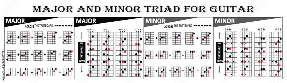 Major and minor triad for guitar chords. Guitar Triads Cheat Sheet. You ...