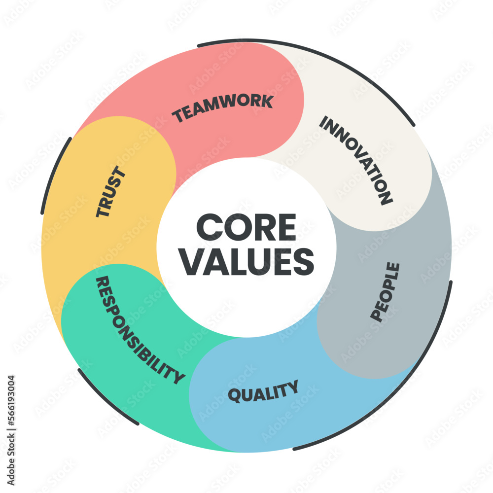 Core Values diagram infographic template with icons has innovation ...