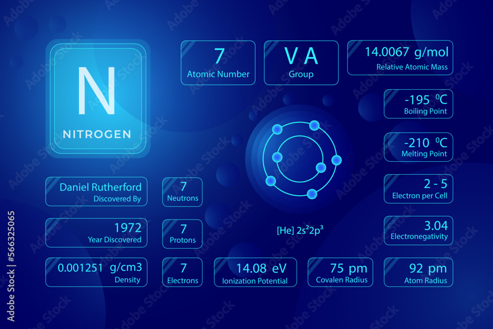 Complete Periodic table of Nitrogen in blue background Stock Vector ...