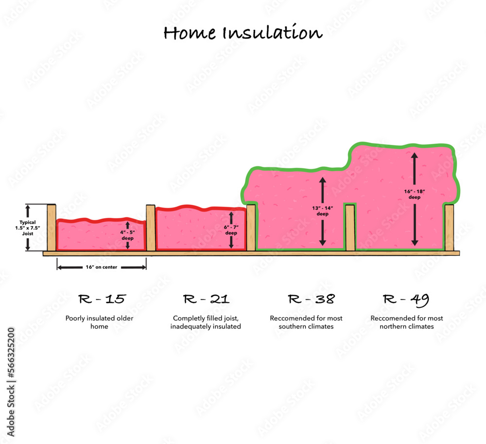 Home Insulation Levels Diagram Stock Vector | Adobe Stock