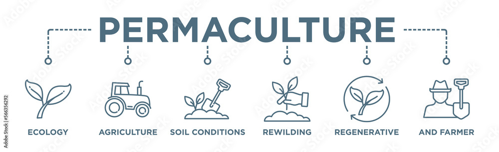Permaculture banner web icon vector illustration concept for land ...