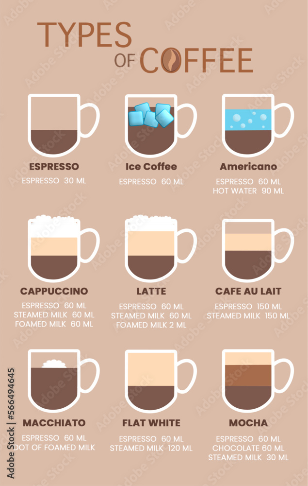 Coffee-type set infographic design with information Stock Vector ...