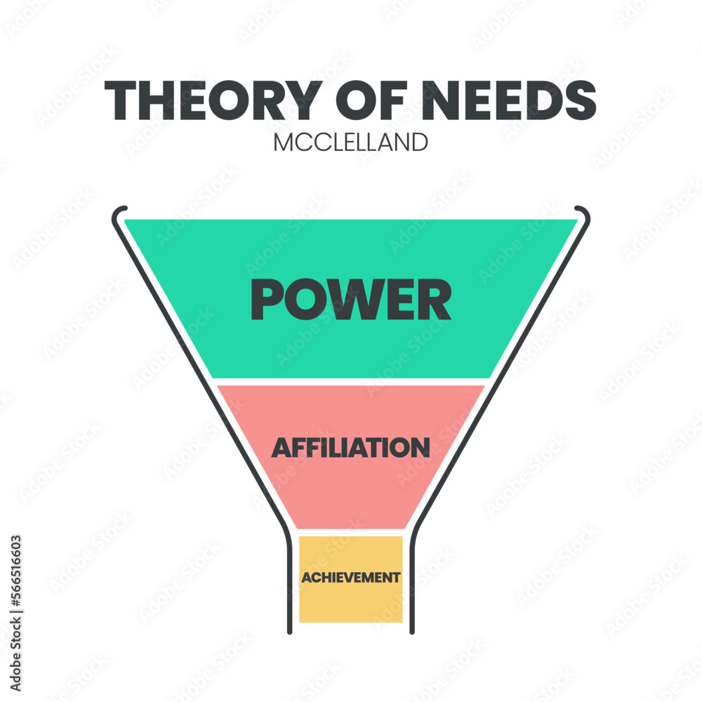 McClelland's Theory of Needs funnel infographic template with icons has ... McClelland's Theory of Needs funnel infographic template with icons has ...