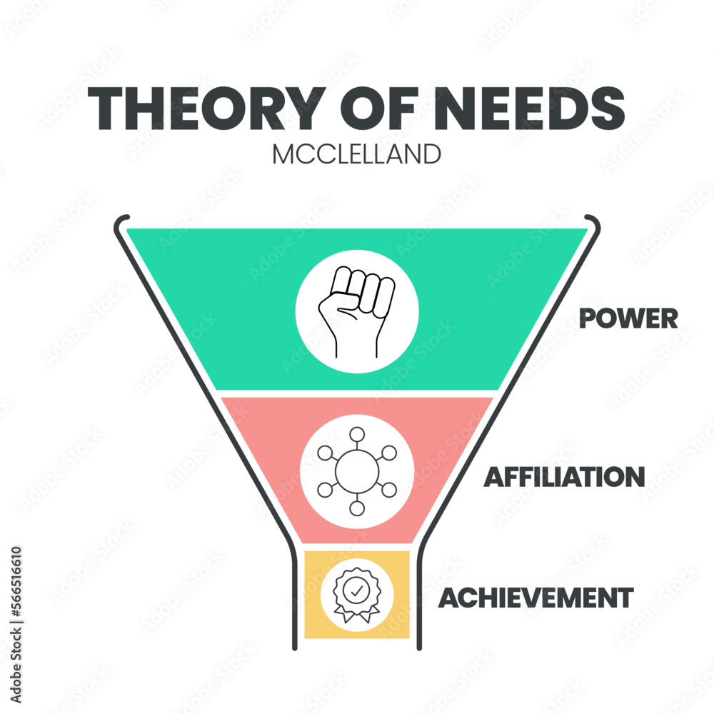 McClelland's Theory of Needs funnel infographic template with icons has ... McClelland's Theory of Needs funnel infographic template with icons has ...