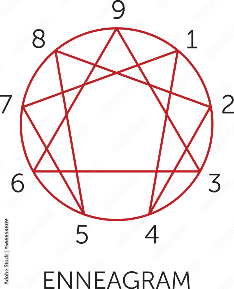 Enneagram symbol is a circle with nine points consists of a triangle ...