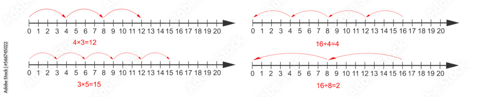 Examples of multiplication and division operations using integers on ...