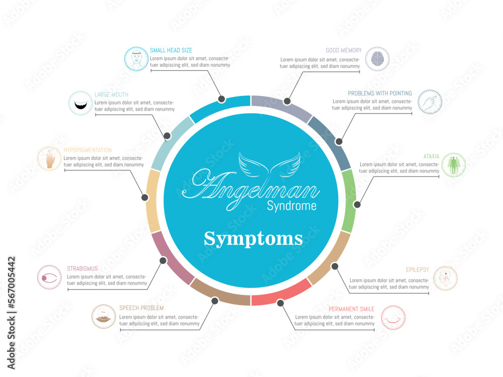 Symptoms of Angelman syndrome, Circular infographic with symptoms such ...