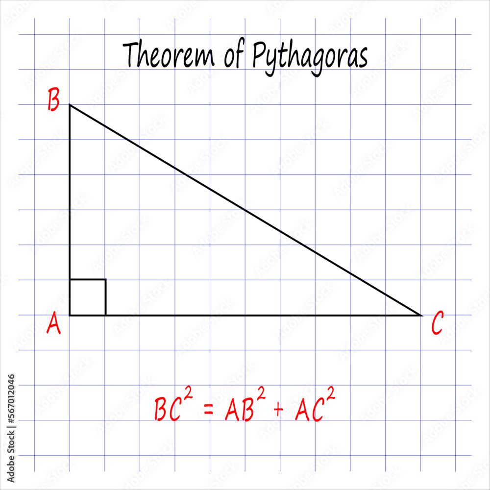 Theorem of Pythagoras. Vector illustration Stock Vector | Adobe Stock