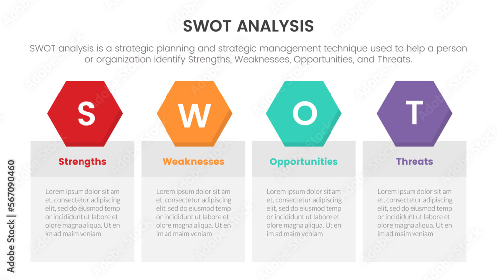 swot analysis for strengths weaknesses opportunity threats concept with ...