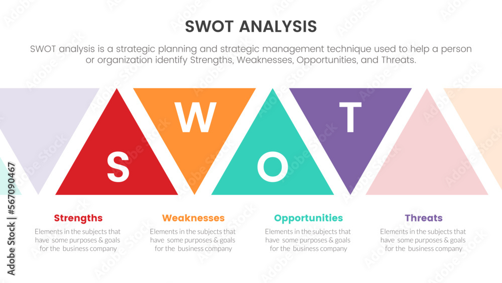swot analysis for strengths weaknesses opportunity threats concept with ...
