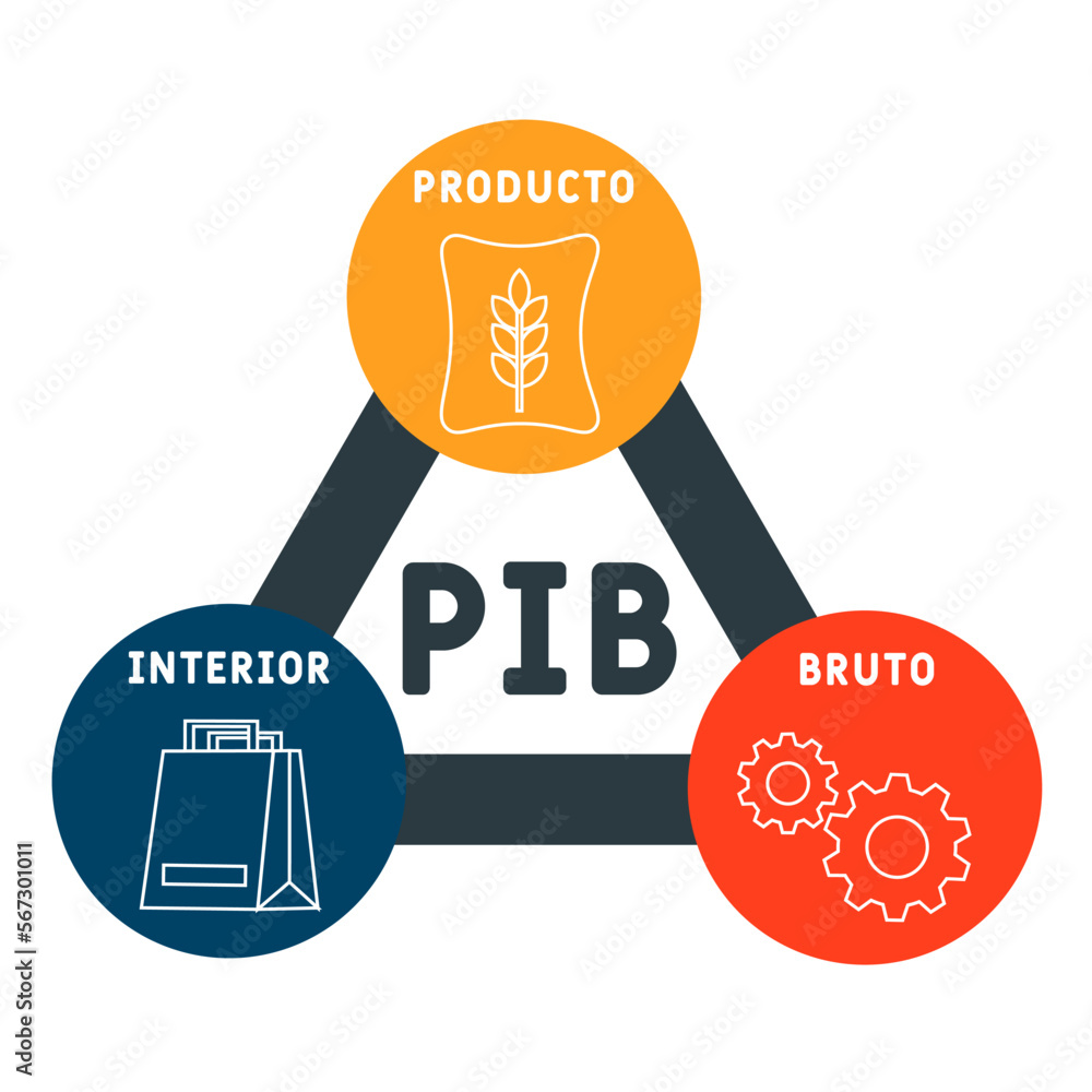 PIB - Producto Interior Bruto acronym. business concept background ...