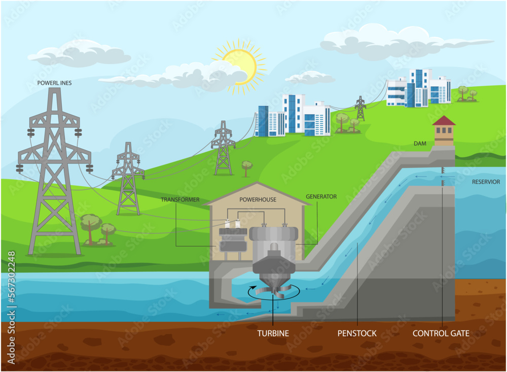 Hydroelectric power plant, renewable energy infographic vector ...