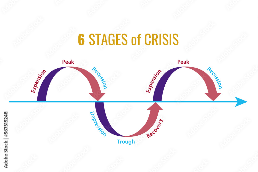 Illustration of six stages of crisis Stock Illustration | Adobe Stock