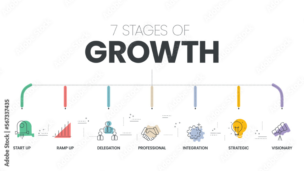 7 Stages of Growth infographic vector template with icons symbol has ...