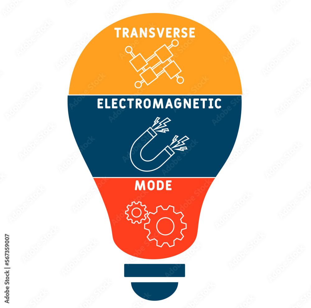 TEM - Transverse Electromagnetic Mode acronym. business concept ...