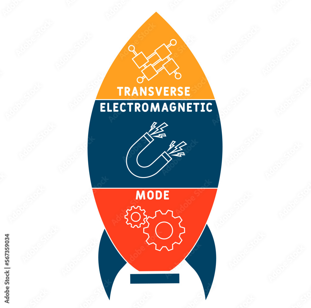 TEM - Transverse Electromagnetic Mode acronym. business concept ...