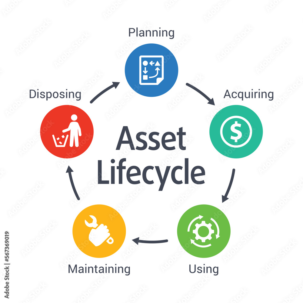 Asset life cycle diagram concept vector illustration with keywords and ... Asset life cycle diagram concept vector illustration with keywords and ...
