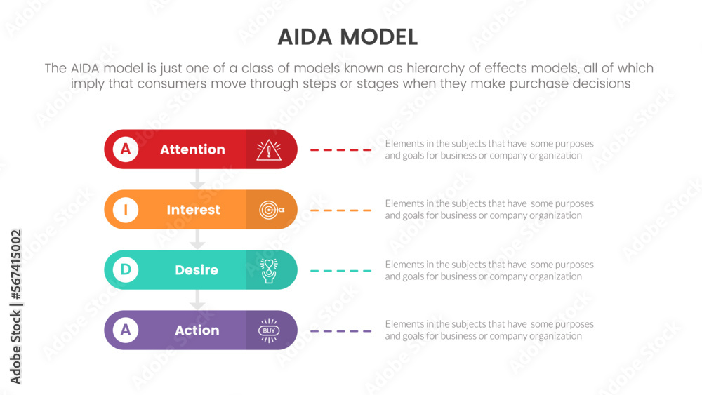 Poster aida model for attention interest desire action infographic ...