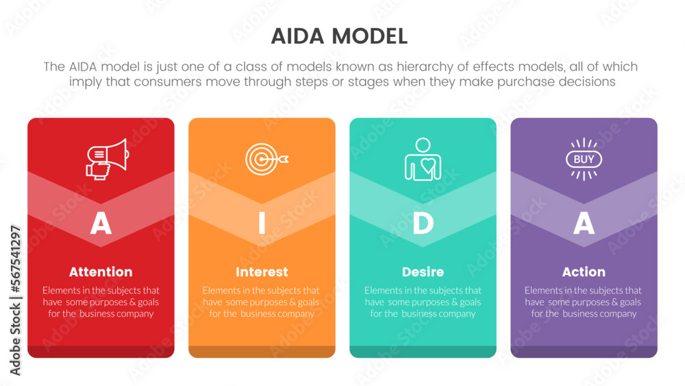 Vecteur Stock aida model for attention interest desire action ...