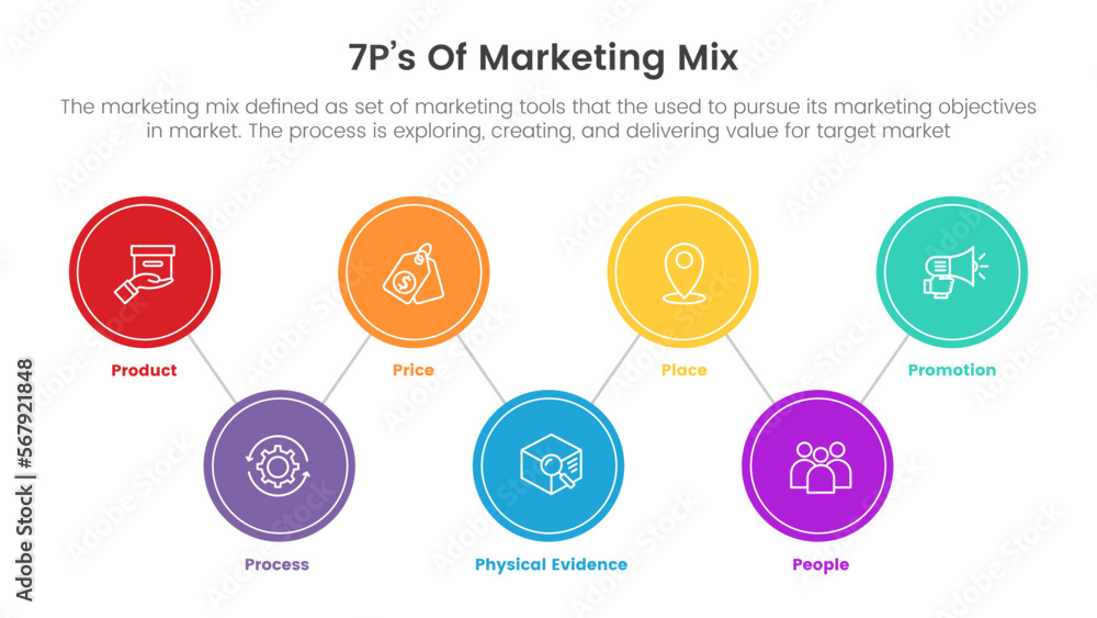 marketing mix 7ps strategy infographic with circle shape connected ...