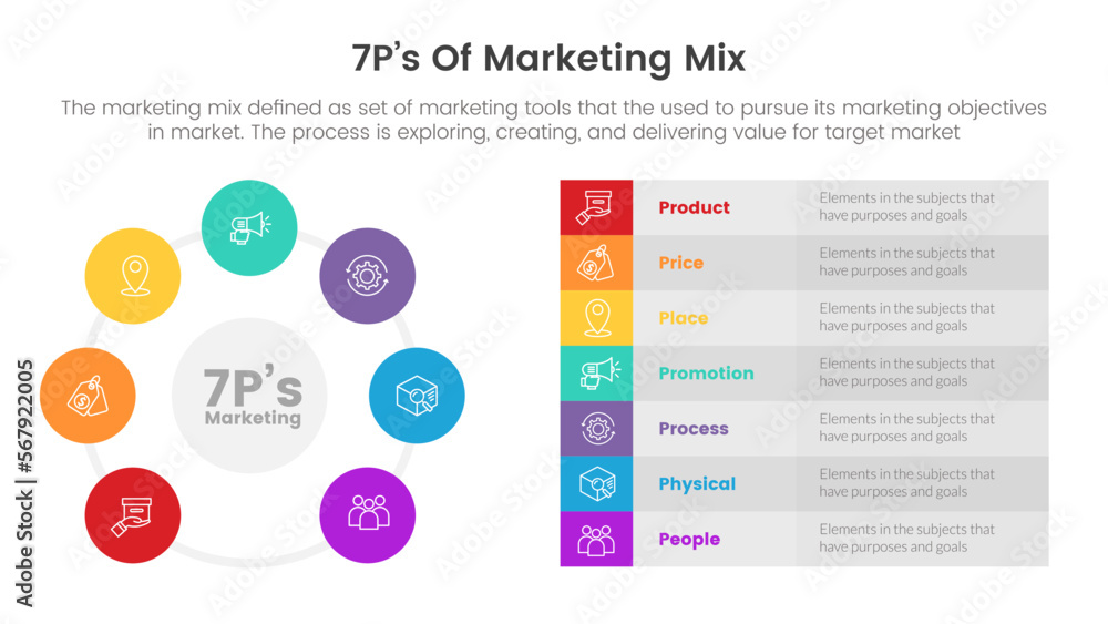 marketing mix 7ps strategy infographic with circle and table right ...