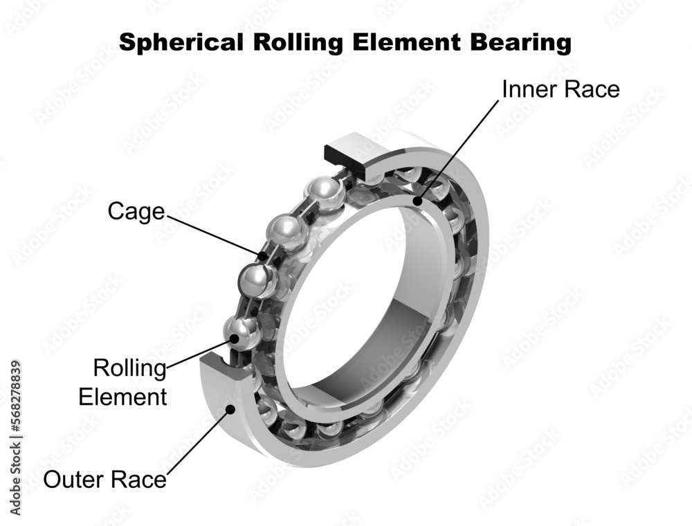 Spherical rolling element bearing (ball bearing) terminology Stock ...