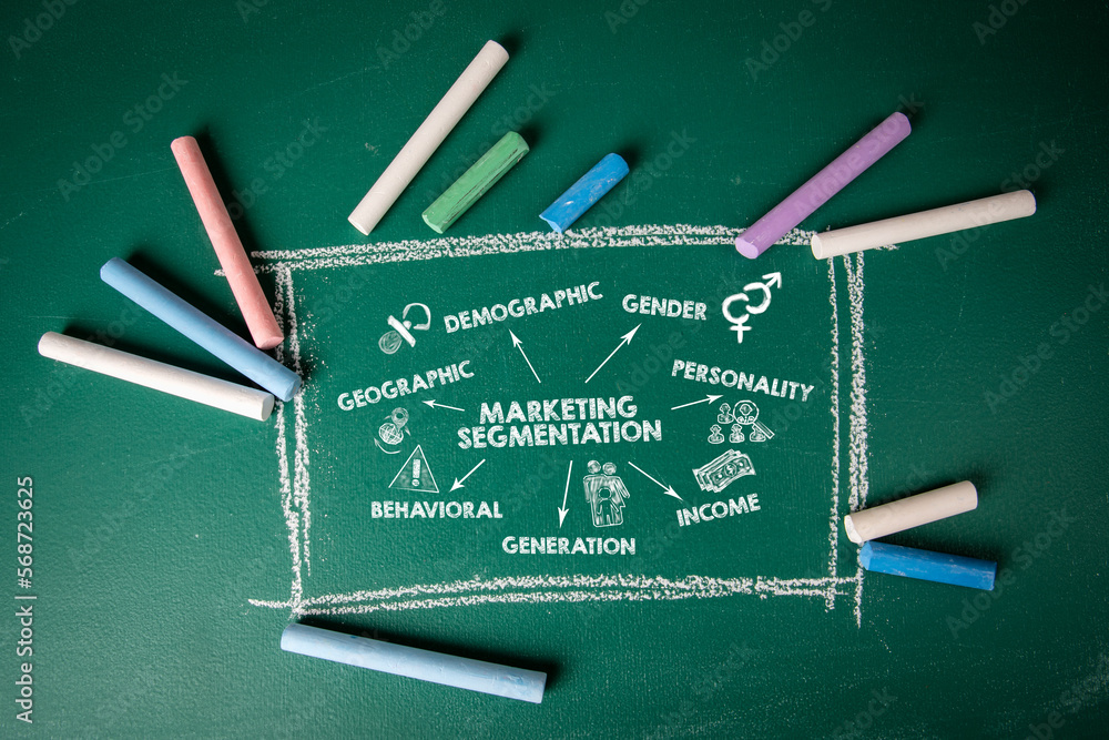 MARKETING SEGMENTATION. Geographic, demographic, income and generation ...