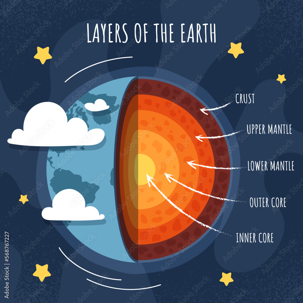 Layers of Earth Stock Vector | Adobe Stock