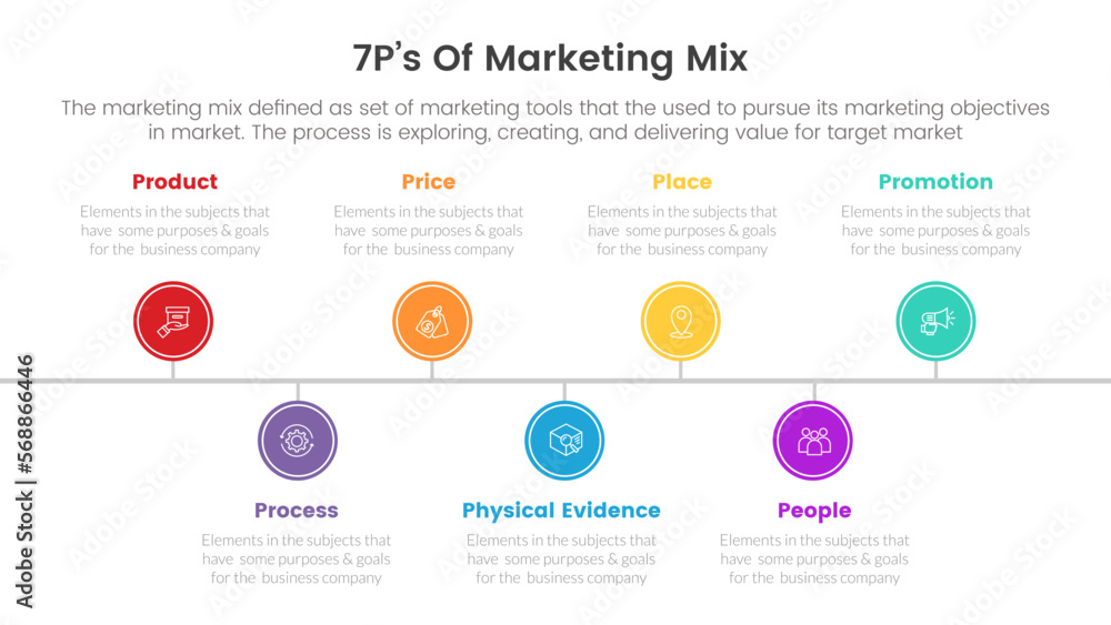 marketing mix 7ps strategy infographic with timeline circle concept for slide presentation Stock ...